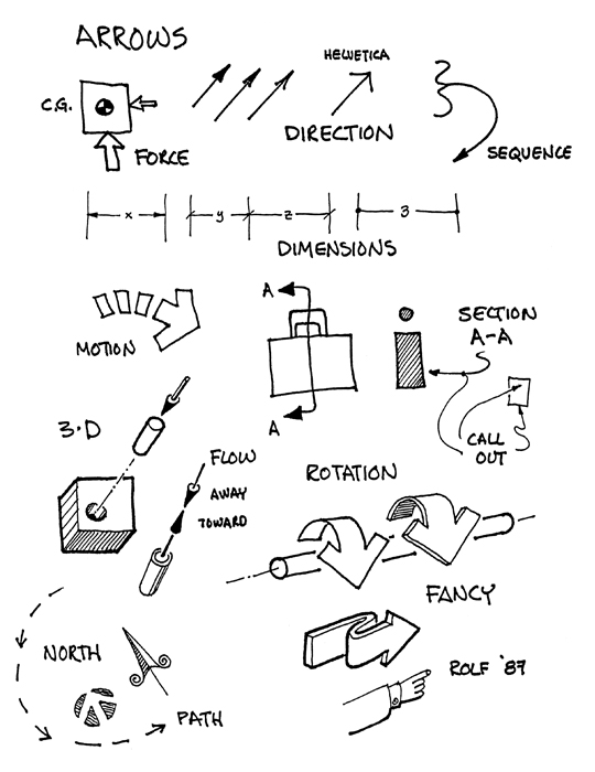 Rolf A. Faste Foundation for Design Creativity